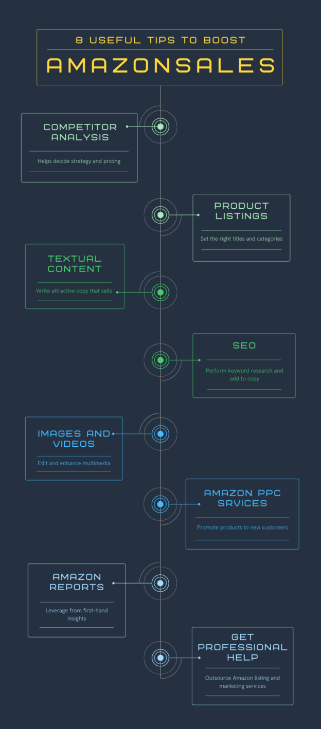 Foolproof Tips To Boost Your Amazon Sales | Blog